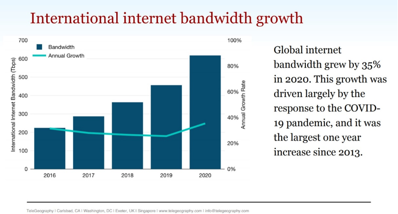 LACNIC Blog | Strong Growth of Broadband Due to the Effects of the Pandemic