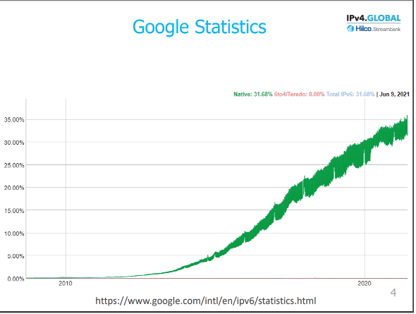 LACNIC Blog | IPv6 Is More Stable and Better Supported than 10 Years Ago