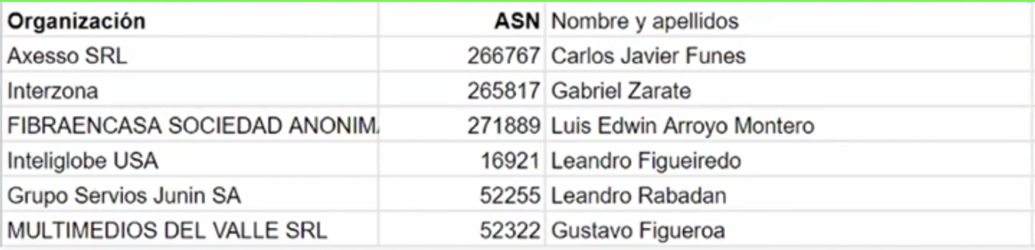 LACNIC Blog | Ganadores del concurso de certificados digitales