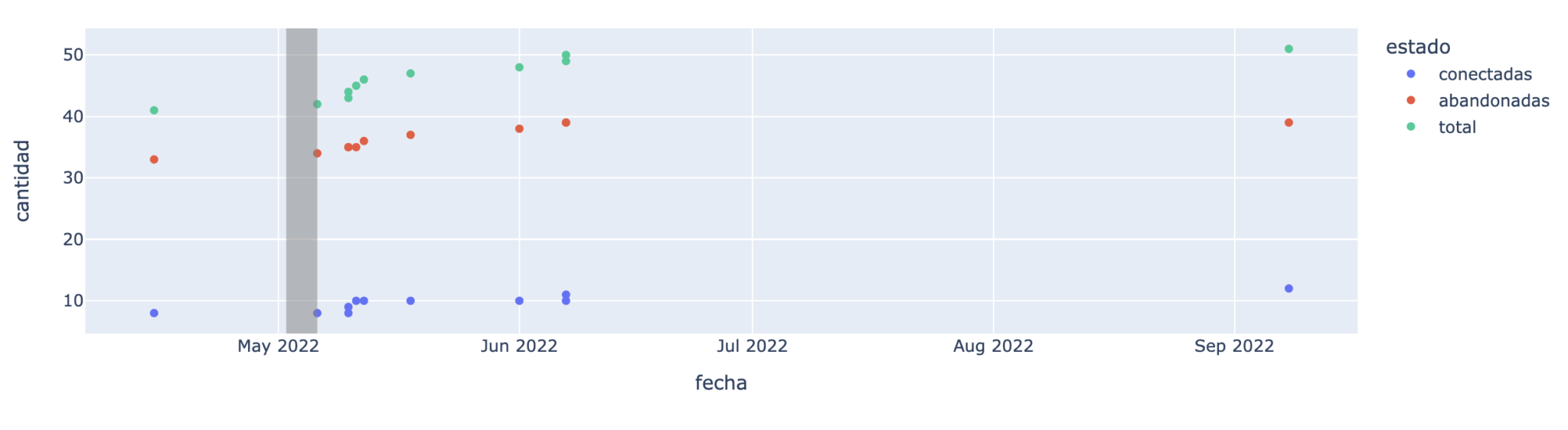 LACNIC Blog | Reporte de despliegue de RIPE Atlas en Colombia