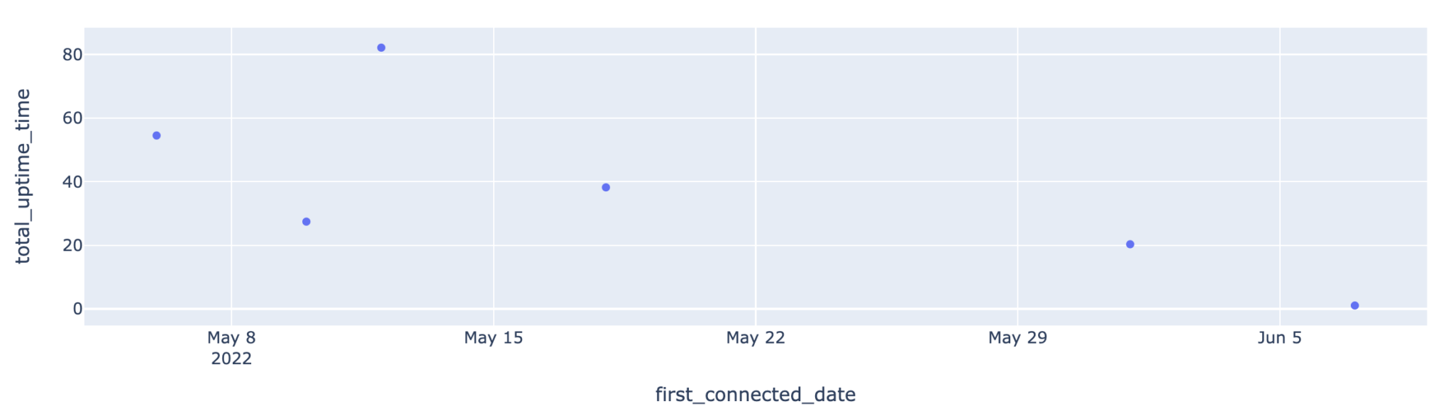 LACNIC Blog | Reporte de despliegue de RIPE Atlas en Colombia