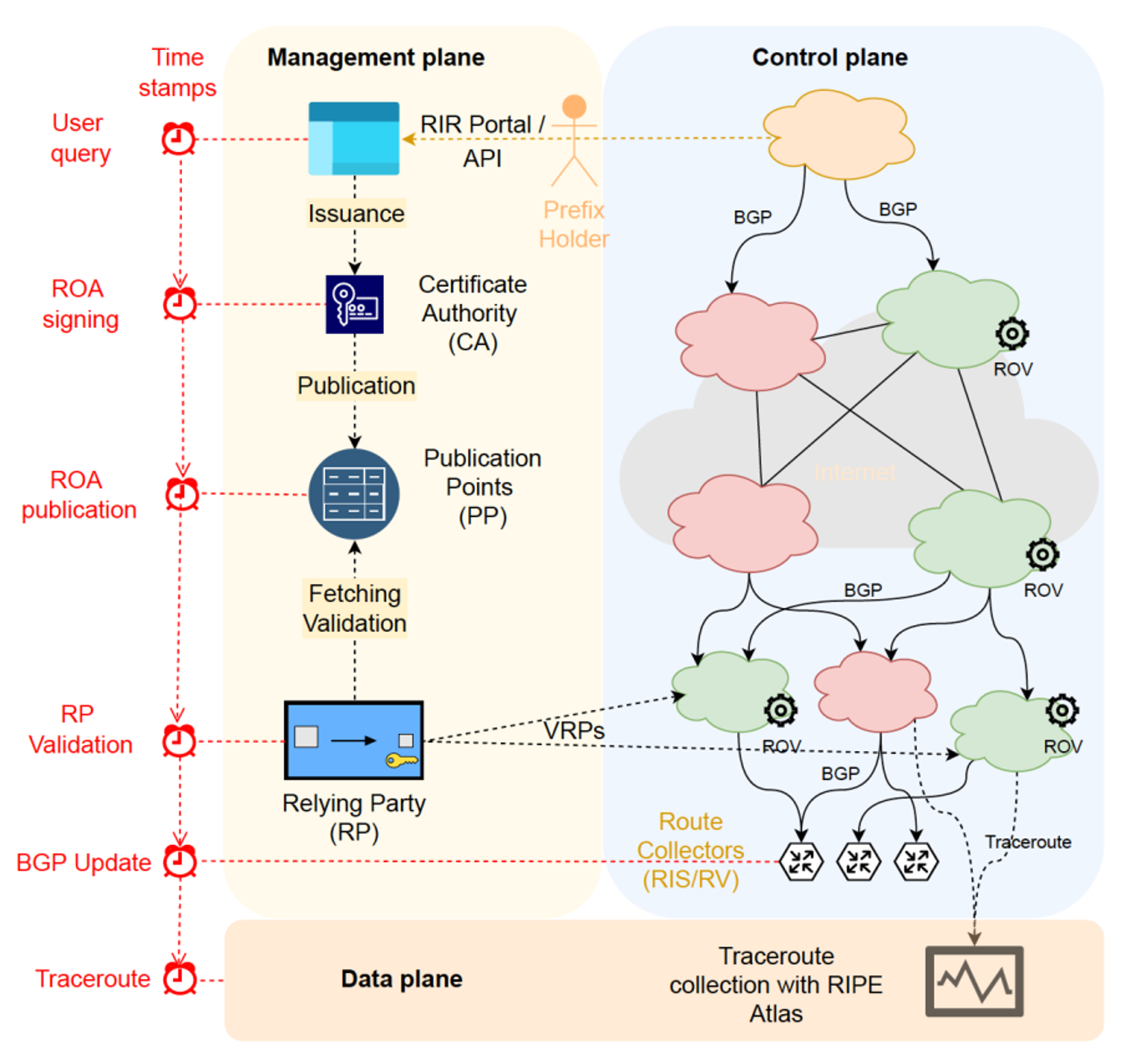 LACNIC Blog | Análise das delongas na cadeia de suprimentos da ...