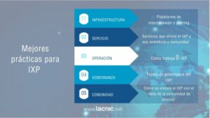 LACNIC Blog | Guía sobre mejores prácticas de los IXP de la región