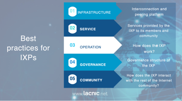 LACNIC Blog | Guide on Best Practices for IXPs in the Region