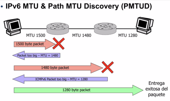 LACNIC Blog | A Practical Improvement in DNS Transport over UDP over IPv6