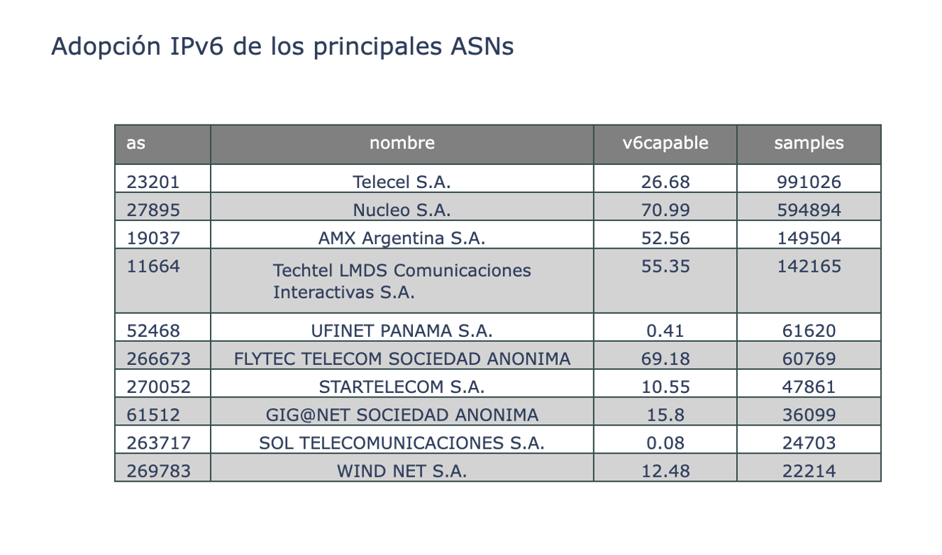 LACNIC Blog | Estado actual de Internet en Paraguay