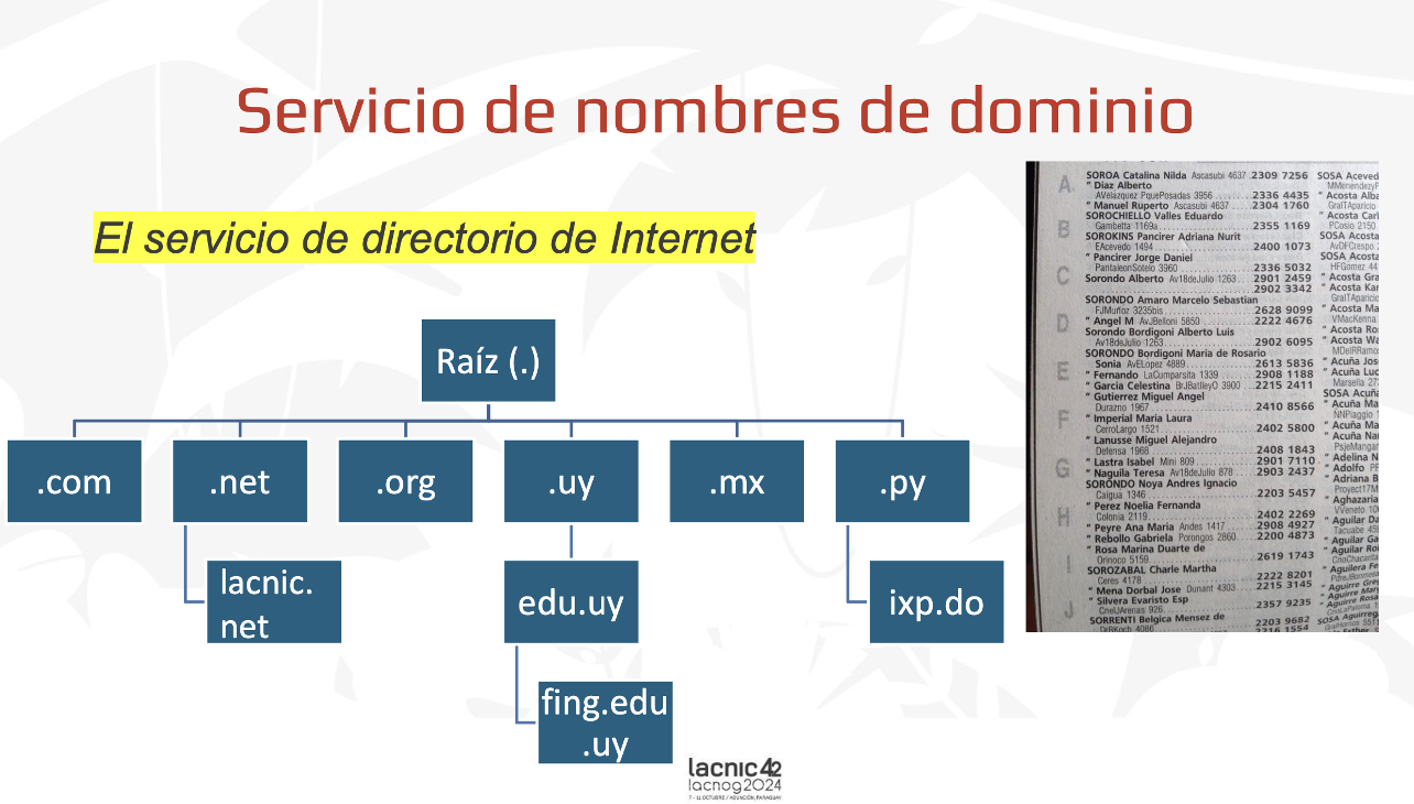 LACNIC Blog | Anycast: Optimización y Resiliencia en Internet