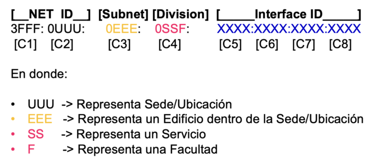 LACNIC Blog | Aplicando el nuevo espacio de documentación IPv6: un ...