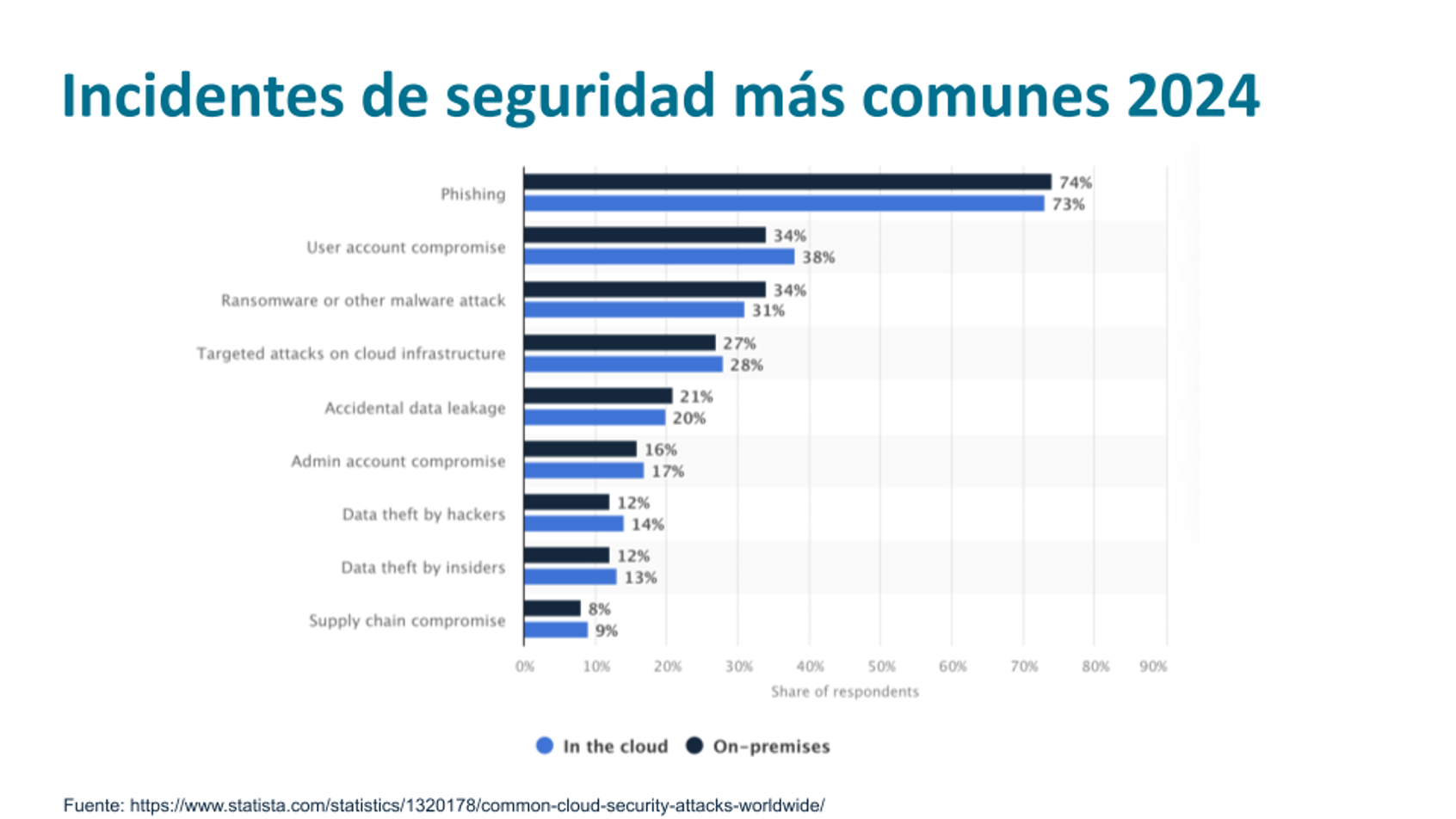 LACNIC Blog | Estado atual da cibersegurança: principais ameaças e como ...