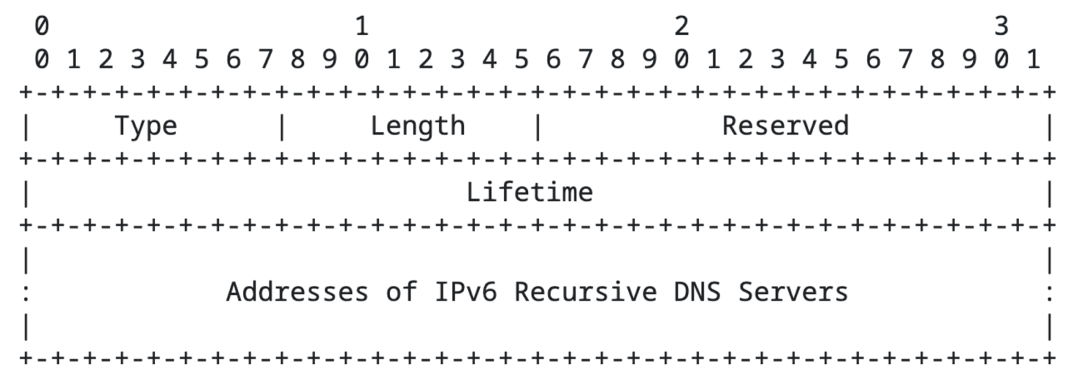 LACNIC Blog | 7 Challenges IPv6 Faced and How They Were Overcome